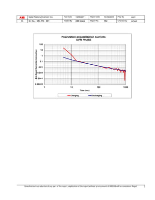LEAP_054-110 961.pdf .ABB condition monitoring of motors | PDF