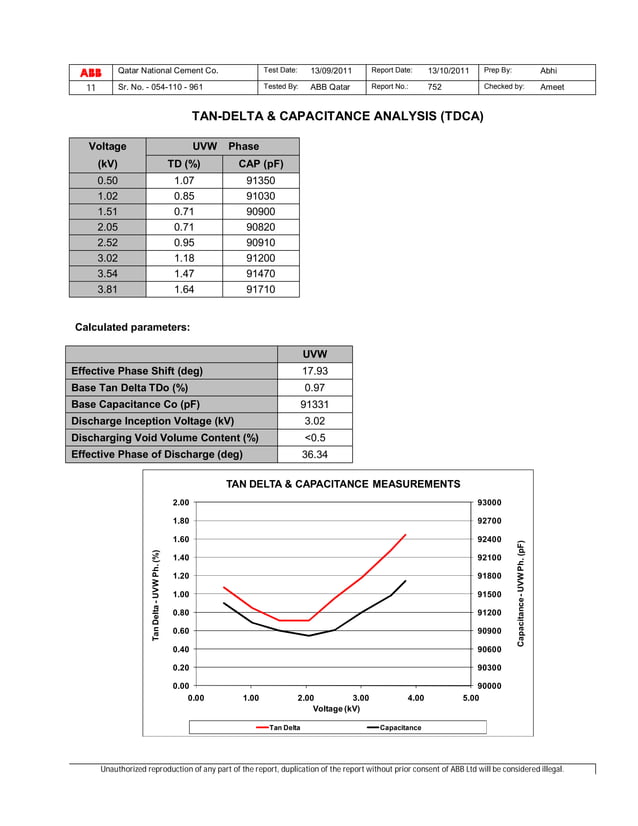 LEAP_054-110 961.pdf .ABB condition monitoring of motors | PDF