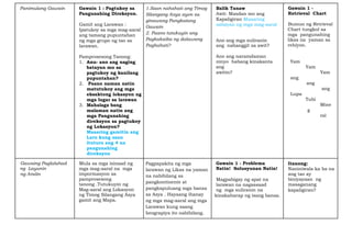 LE_AP 7_Q1_Week1.docx sample Lesson for araling Panlipunan Matatag ...