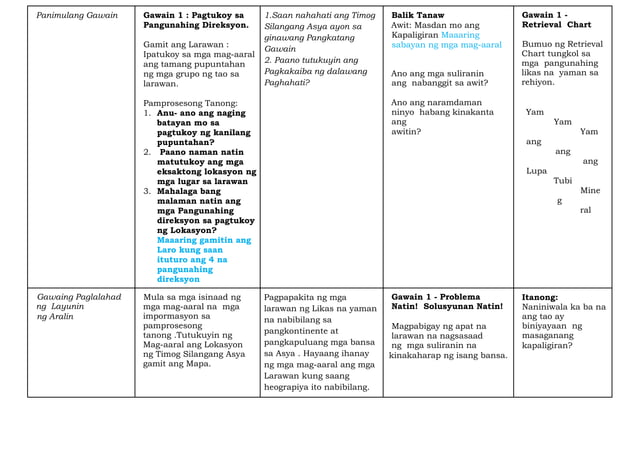 LE_AP 7_Q1_Week1.docx sample Lesson for araling Panlipunan Matatag curriculum | DOCX
