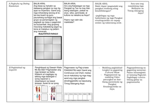 LE_AP 7_Q1_Week3.docx Araling Panlipunan g7 sample of learning exemplar ...