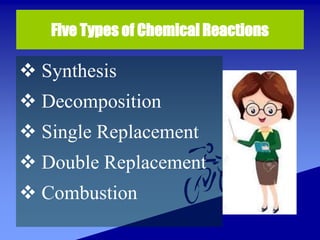 leapamintuan-typesofchemicalreaction-161219053936.ppt