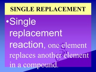 leapamintuan-typesofchemicalreaction-161219053936.ppt