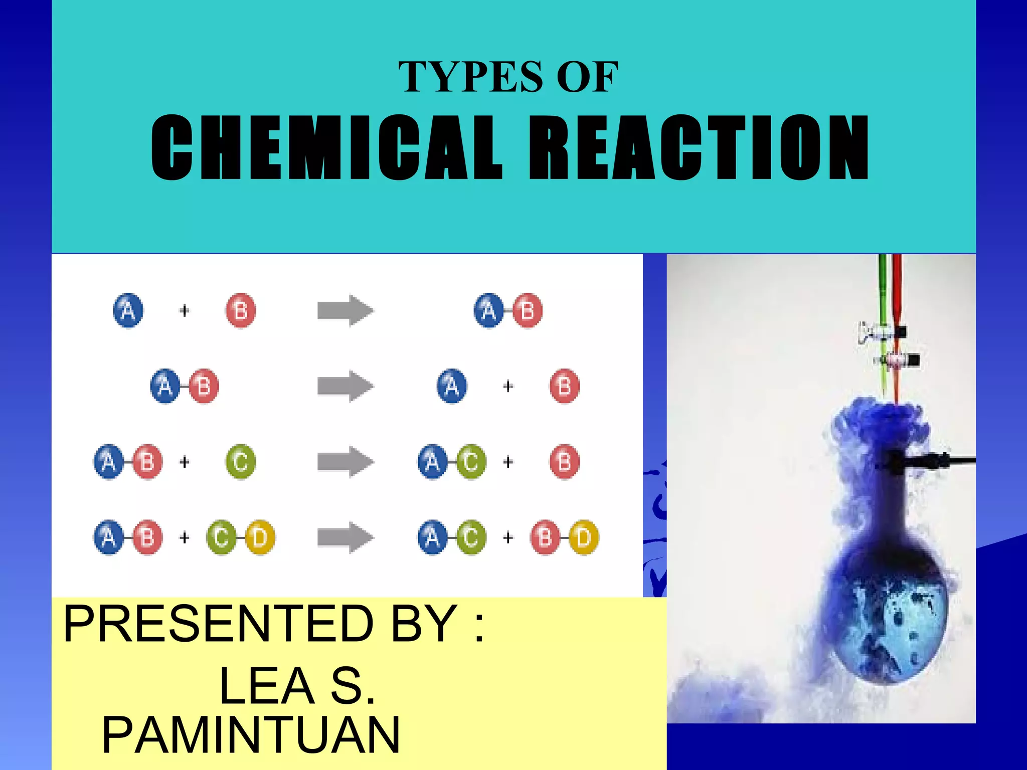 types of chemical reaction | PPT