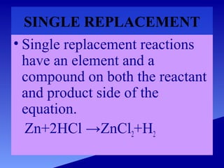 types of chemical reaction | PPT
