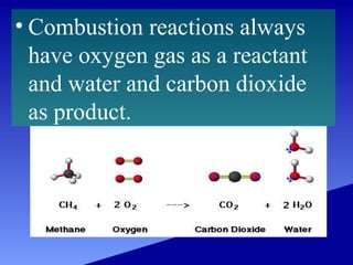 types of chemical reaction | PPT