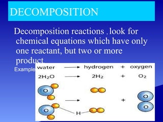 types of chemical reaction | PPT