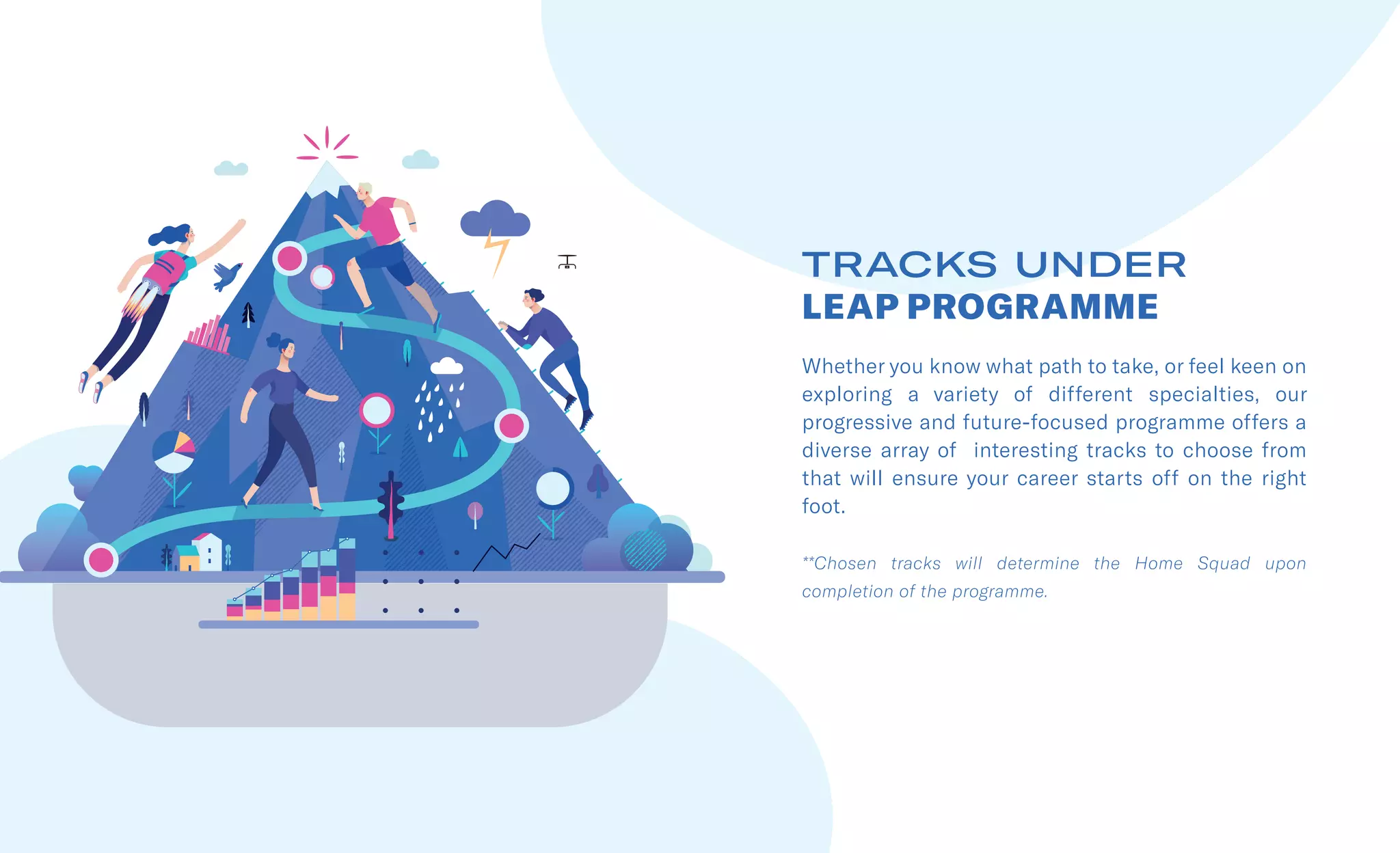 LEAP PROGRAMME BY KSK LAND | PPT