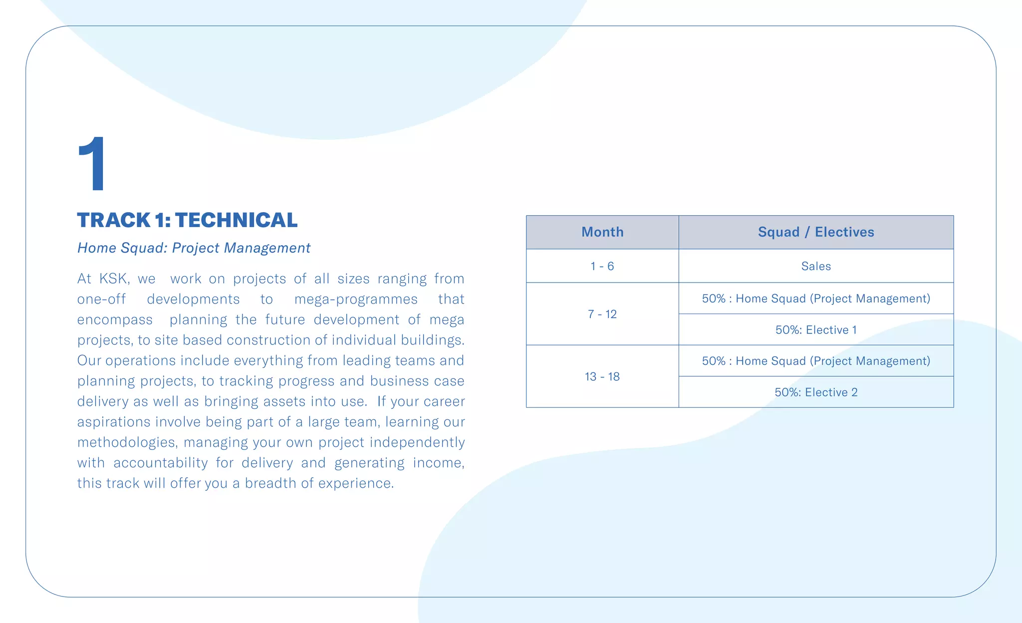 LEAP PROGRAMME BY KSK LAND | PPT