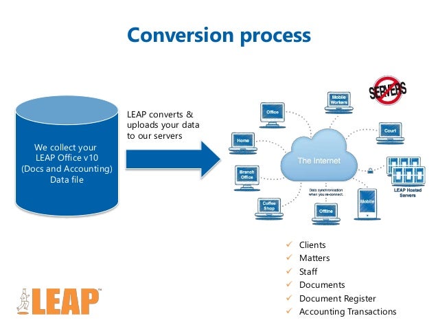 Leap office cloud - zinefalas