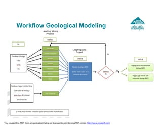 Leapfrog advances and concerns in Antamina, Peru.pdf