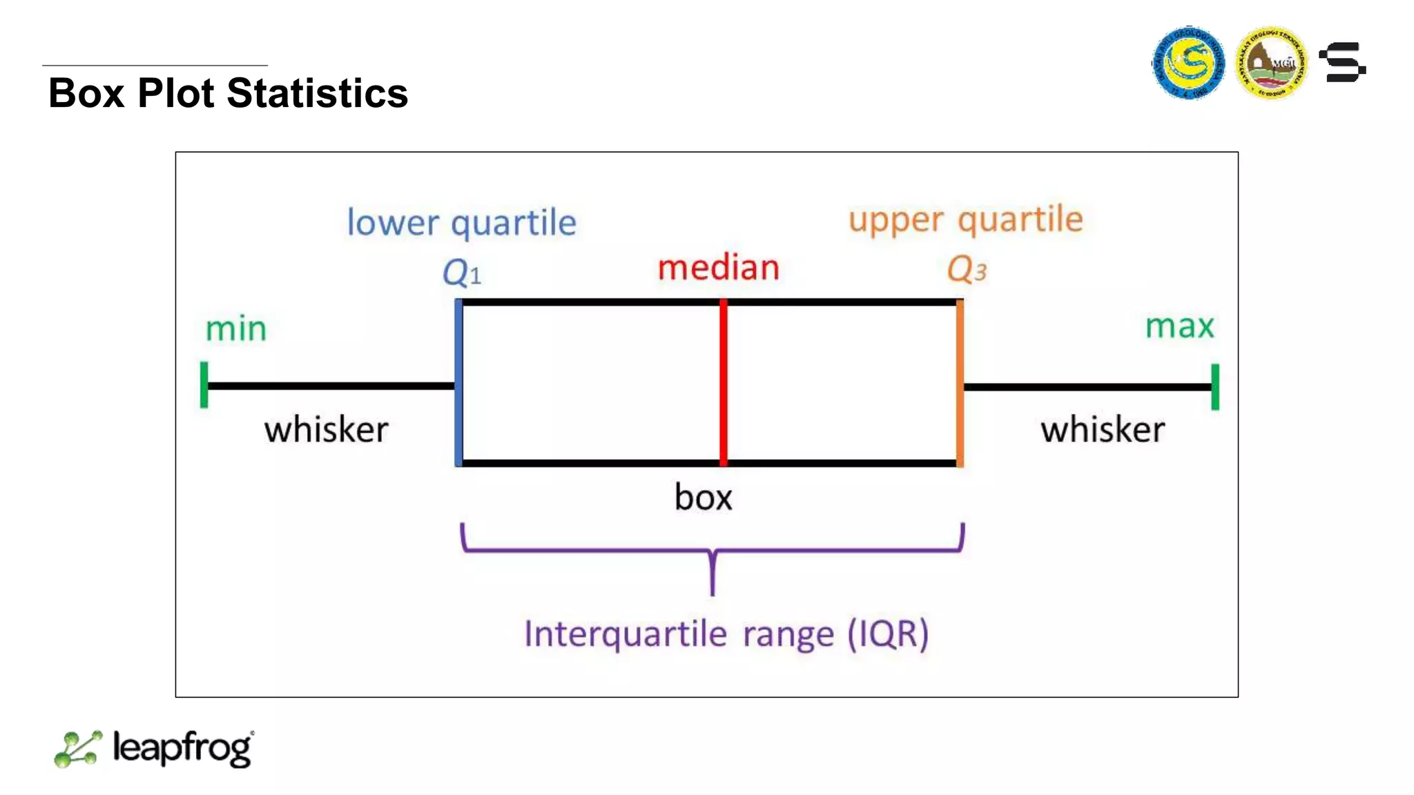Leapfrog Geo Fundamental in Geotechnical Modelling – Day 1.pptx