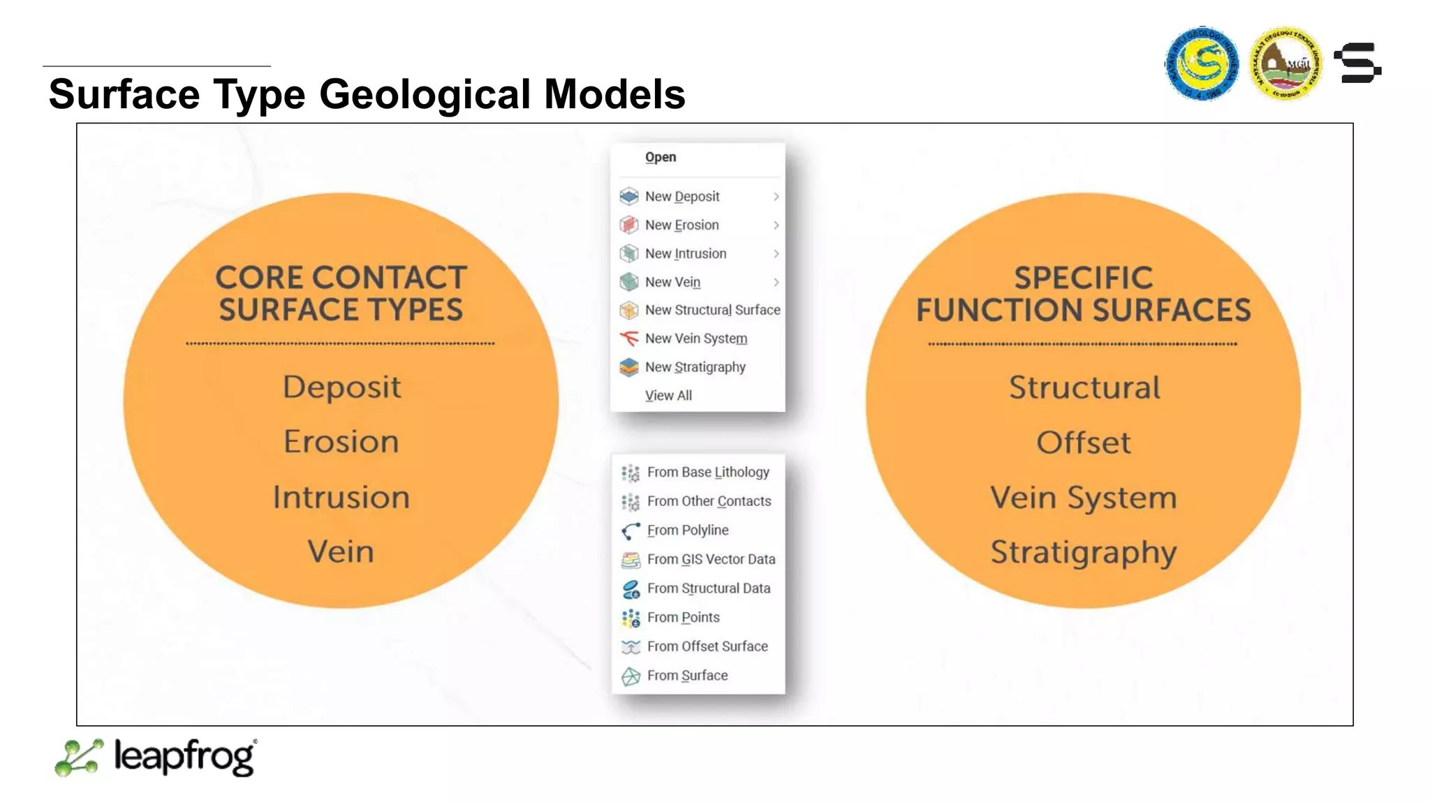 Leapfrog Geo Fundamental in Geotechnical Modelling – Day 1.pptx