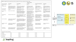 Leapfrog Geo Fundamental in Geotechnical Modelling – Day 1.pptx