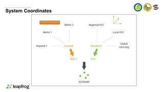 Leapfrog Geo Fundamental in Geotechnical Modelling – Day 1.pptx