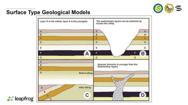 Leapfrog Geo Fundamental in Geotechnical Modelling – Day 1.pptx