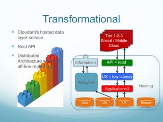 Leapfrogging with legacy | PPT