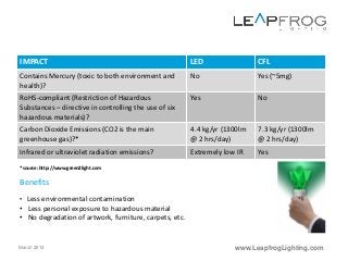 Comparing LEDs and CFLs | PDF