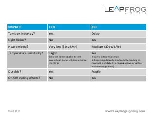 Comparing LEDs and CFLs | PDF