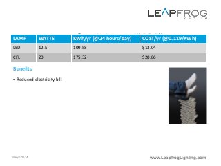 Comparing LEDs and CFLs | PDF