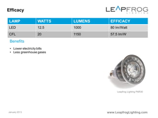 Comparing LEDs and CFLs | PDF