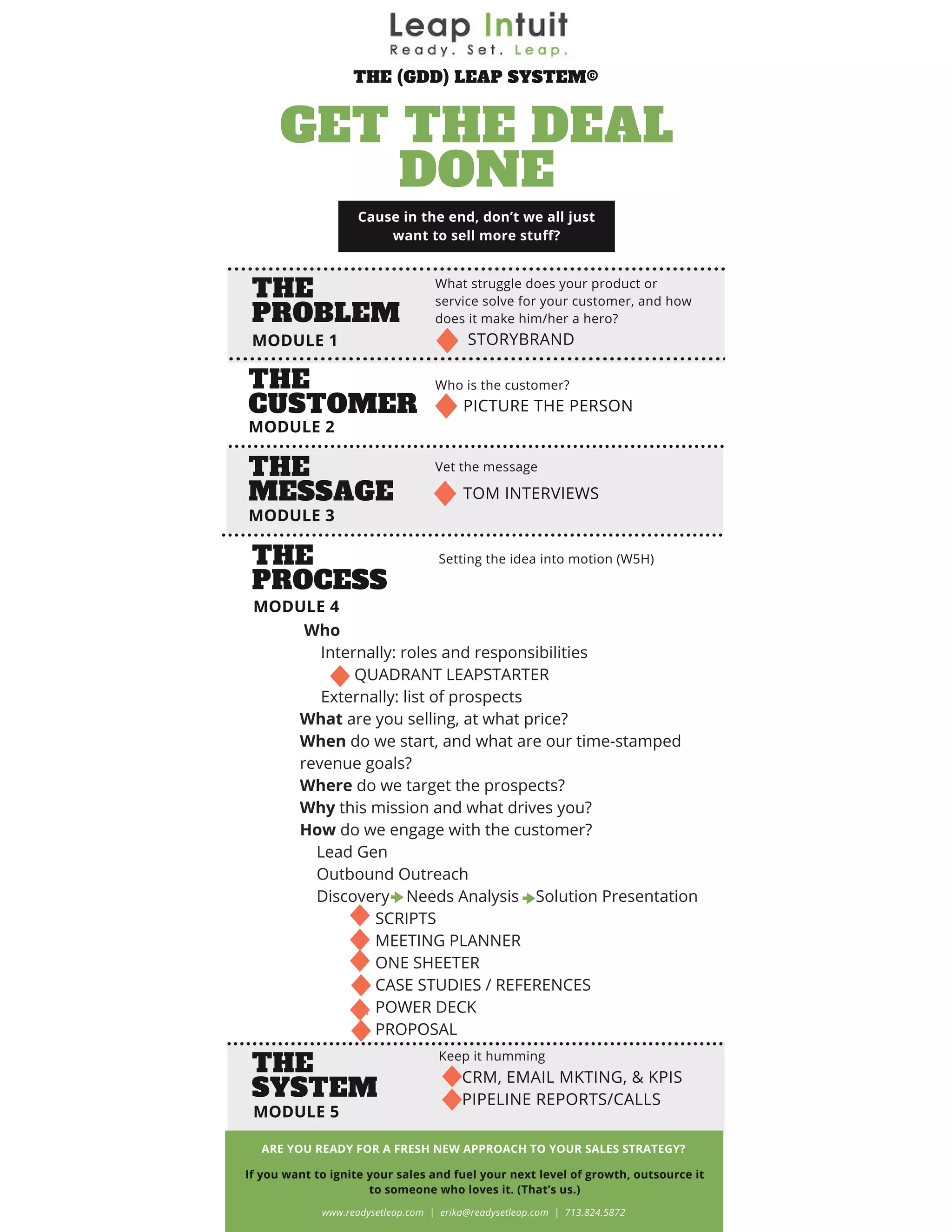 Leap Intuit Get the Deal Done | PDF