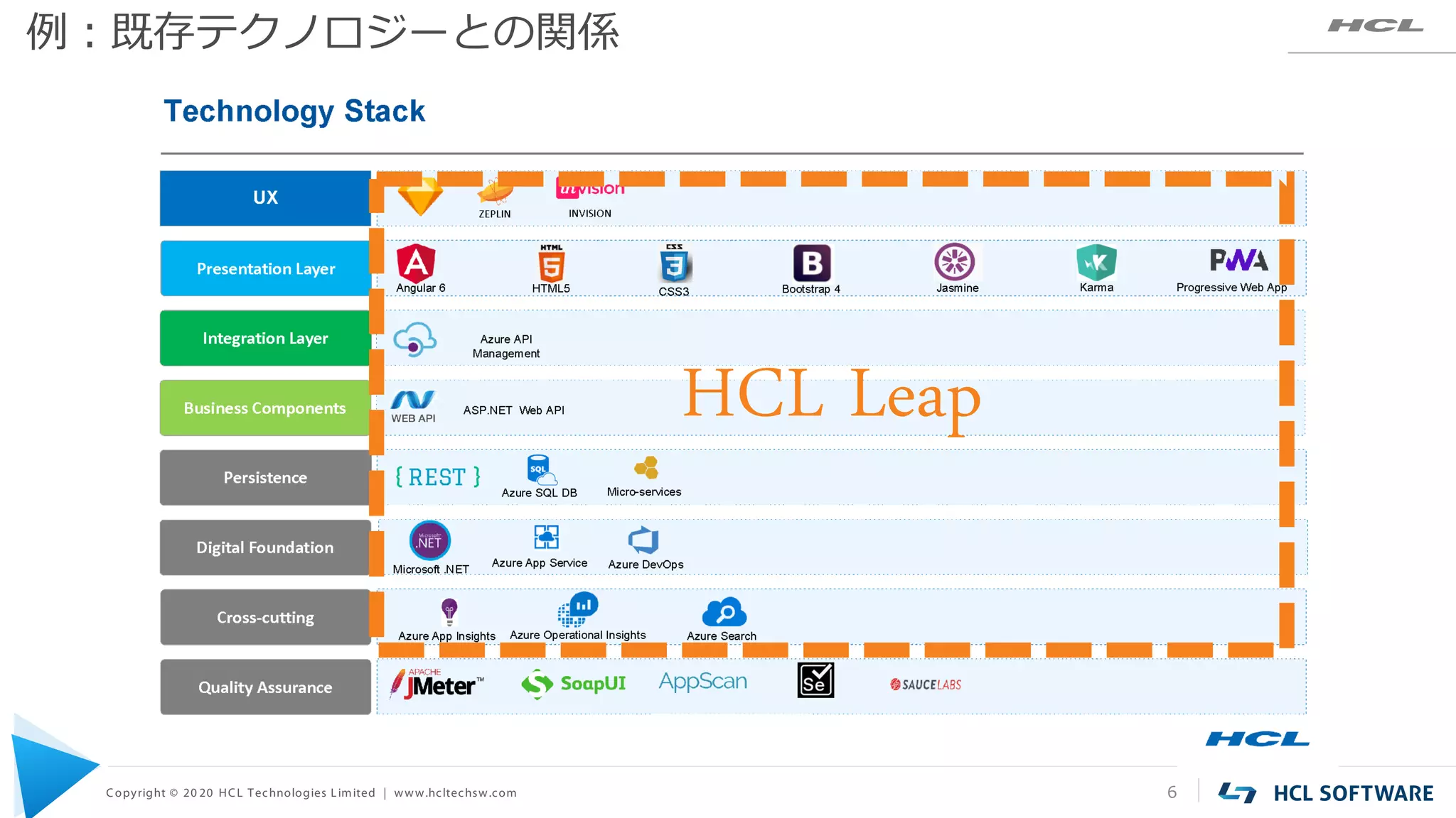 HCL Leap 概説 | PDF