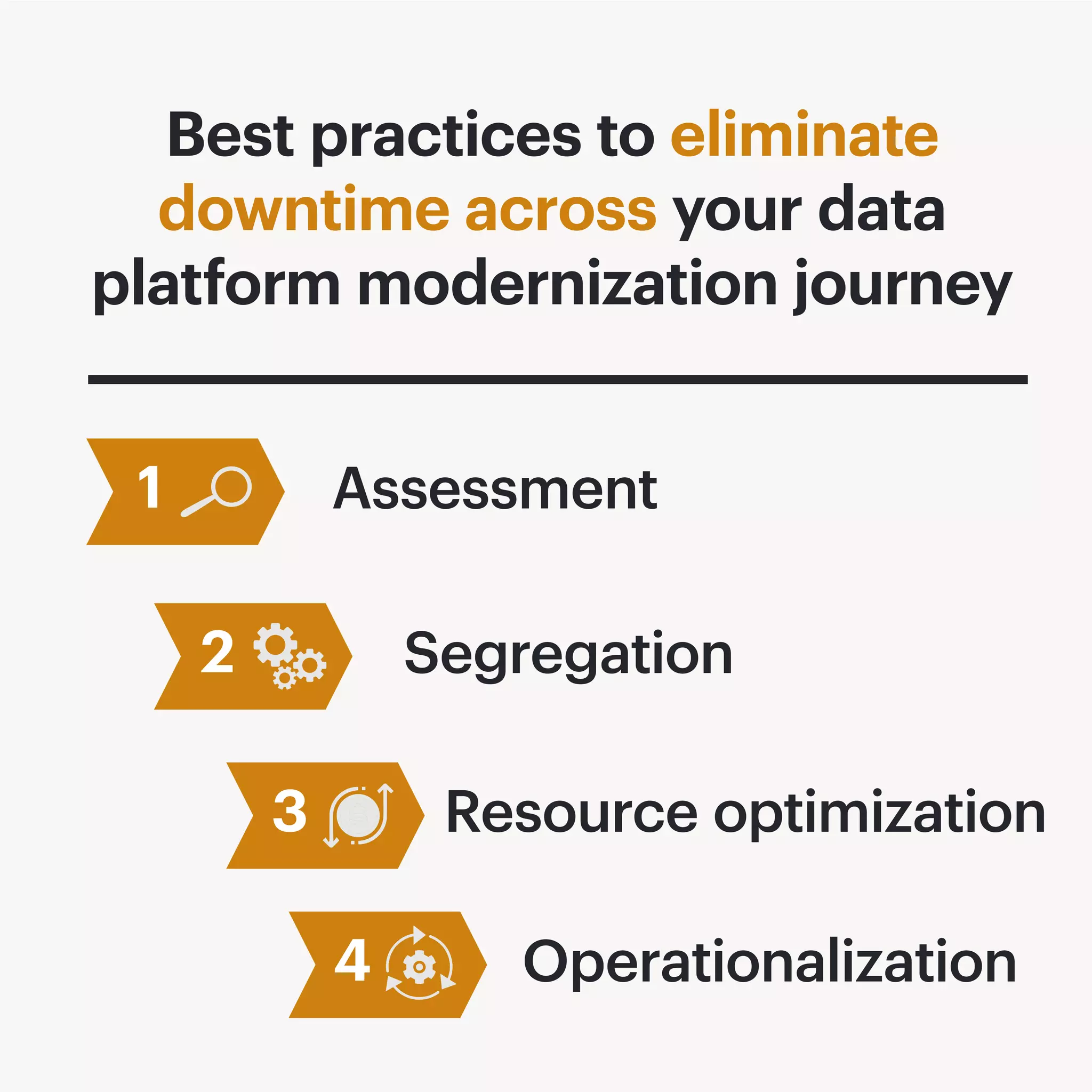 Data Platform Moderinzation: Eliminating Downtime | PDF