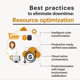 Data Platform Moderinzation: Eliminating Downtime | PDF