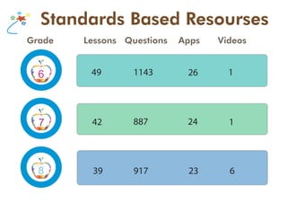 LEAP MATH IG - www.lumoslearning.com