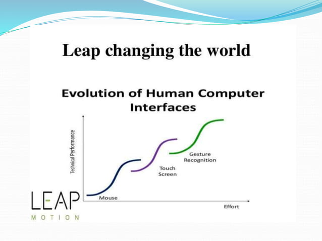 Leap motion | PPTX