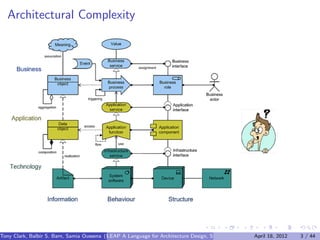 LEAP A Language for Architecture Design, Simulation and Analysis | PDF