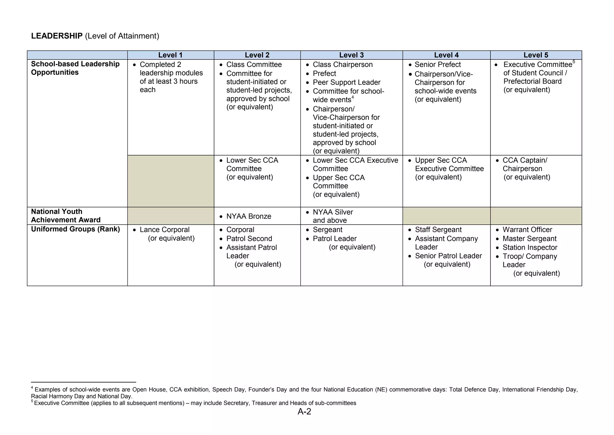 Leaps 2.0 recognition system (parents) | PDF