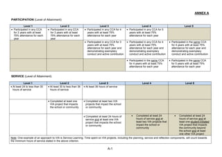 Leaps 2.0 recognition system (parents) | PDF | Secondary Education ...