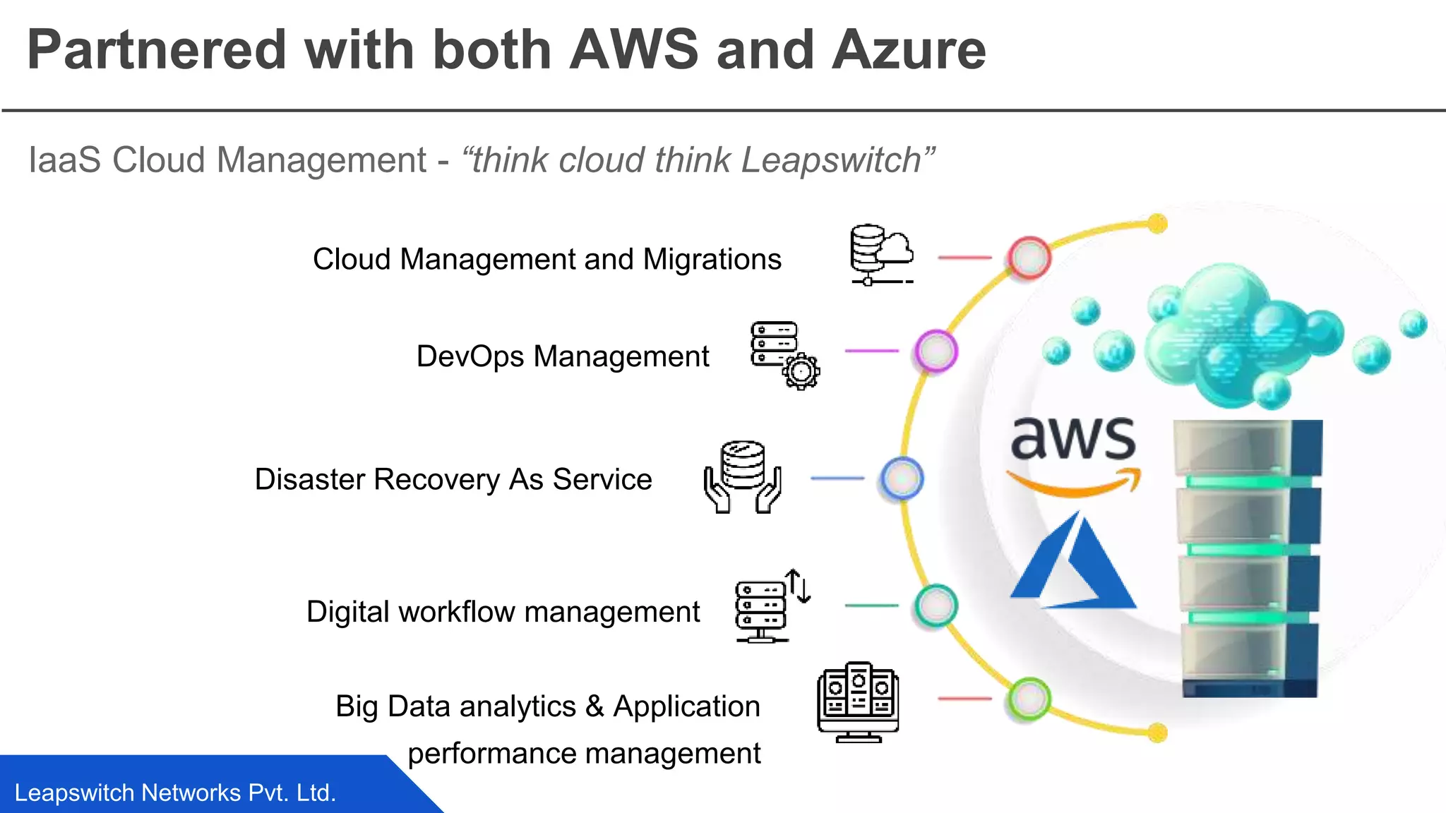 Leapswitch networks ppt | PPTX