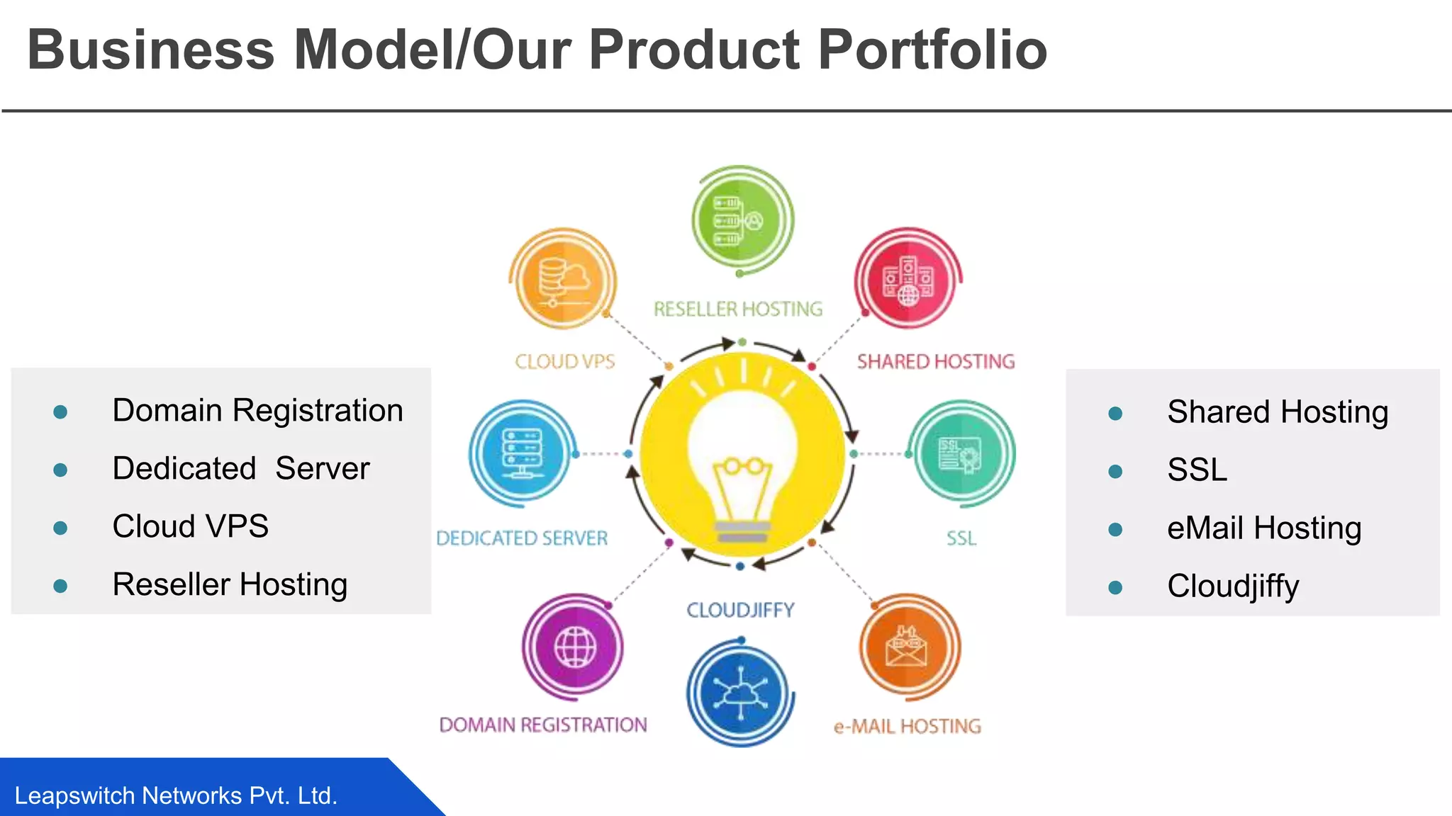 Leapswitch Networks Ppt Ppt