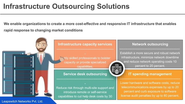 Leapswitch networks ppt | PPT