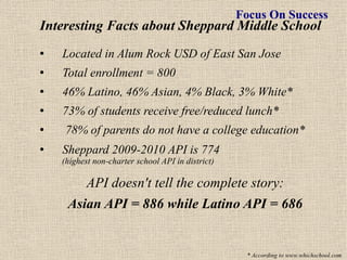 Leap symposium | PPT