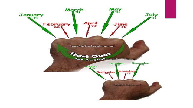 Leap Year Calculation.pptx