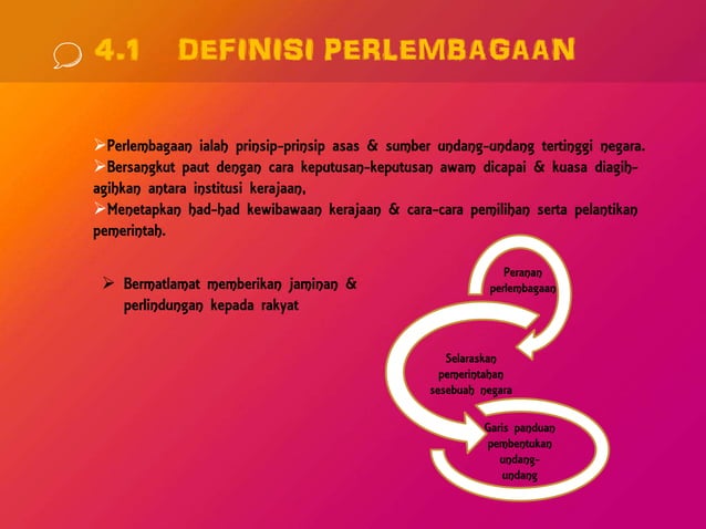 Peruntukan Asas Dalam Perlembagaan Malaysia | PPT
