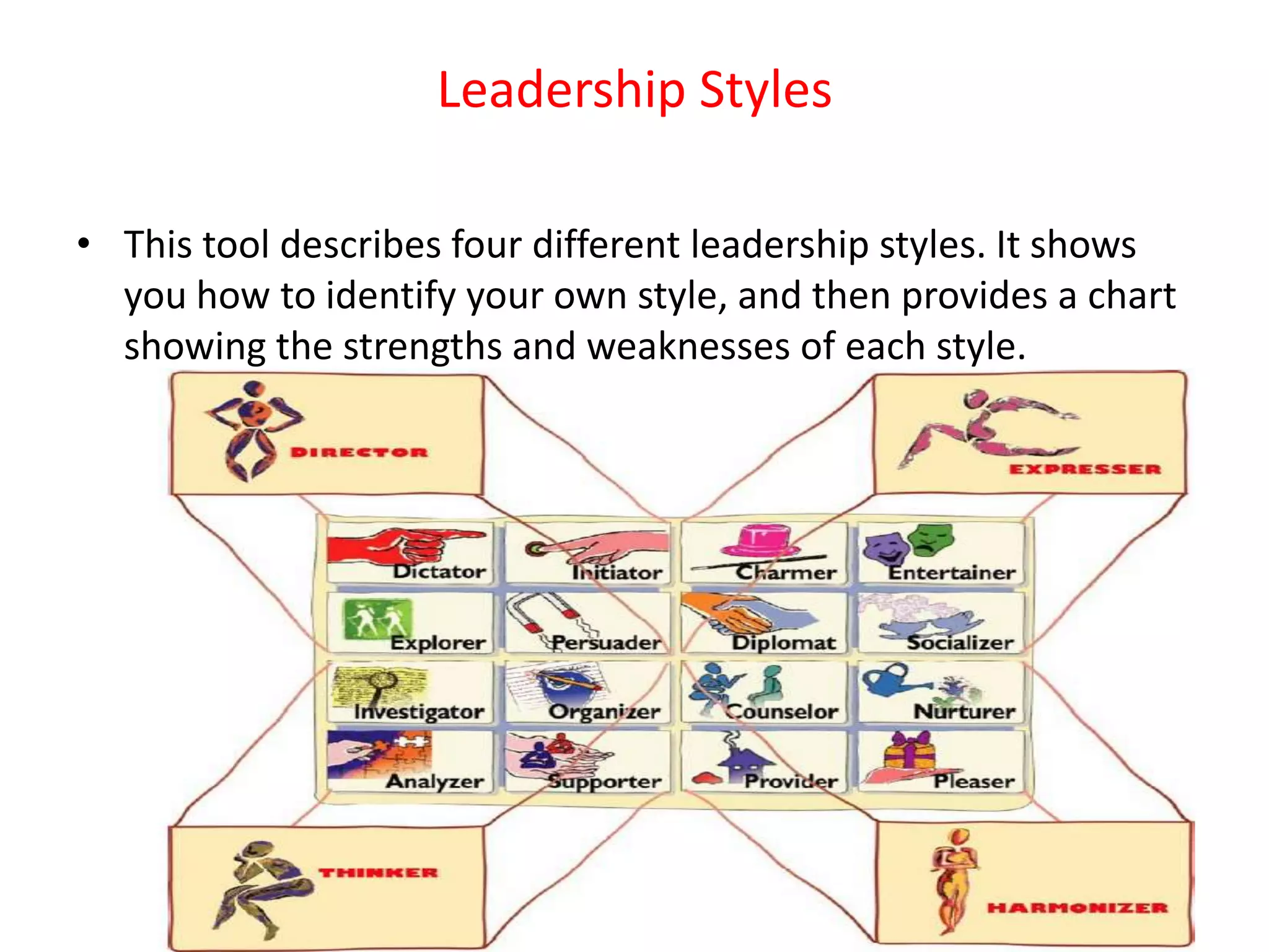 Leardership tools | PPTX