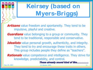 Learning Styles & Videogames | PPT