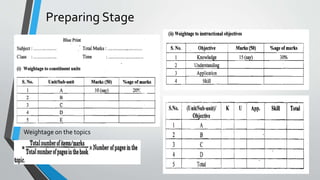 Learning and Assessment (Planning, Preparing, Trying-out & Evaluation ...