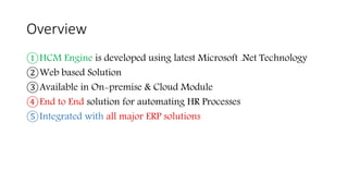 Learning & Development Software Solution | PPT