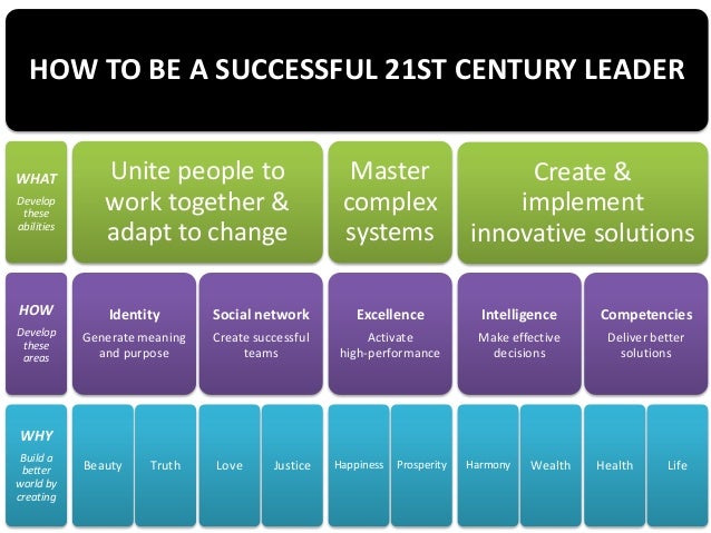 How to be a 21st Century leader
