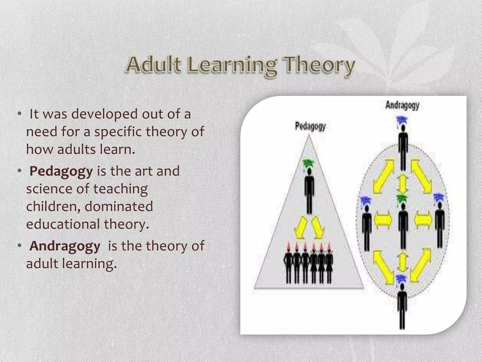 learning theories | PPT