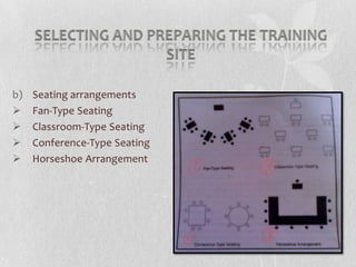 learning theories | PPT