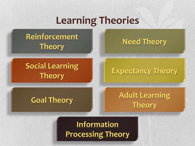 learning theories | PPT