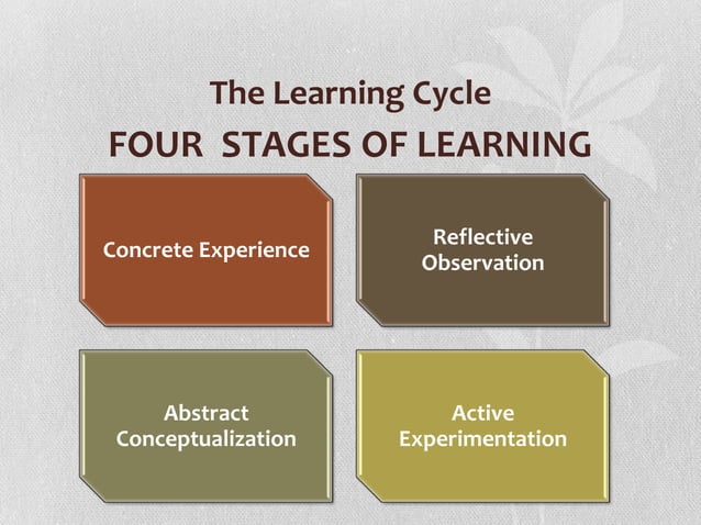 learning theories | PPT