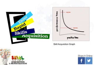 Learn a skill in 20 Hours | PPT